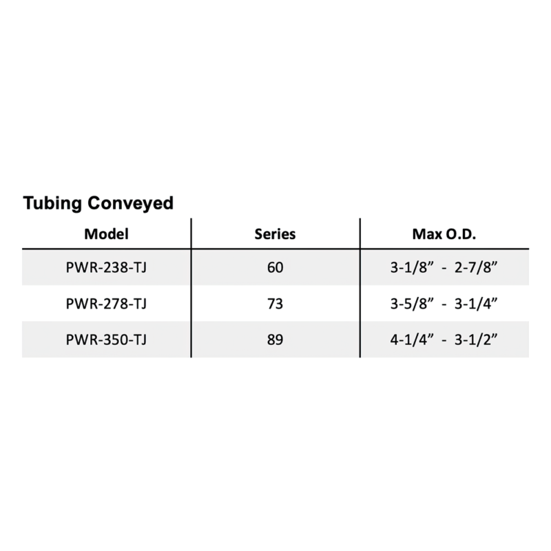 Triaxis Hydraulic Jet Pump - Triaxis Oil Tools